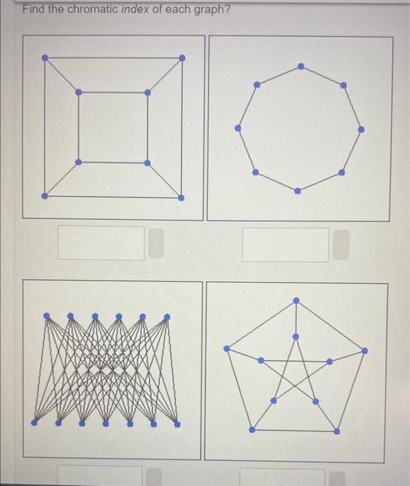 Solved Find the chromatic index of each graph? | Chegg.com