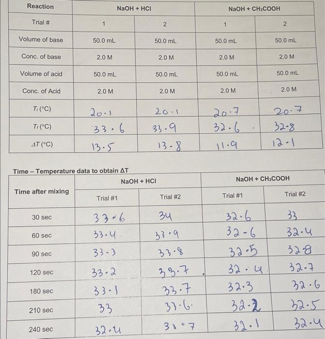 Solved 1. Let us consider the reaction: CH3COOH(aq) → CH3COO | Chegg.com