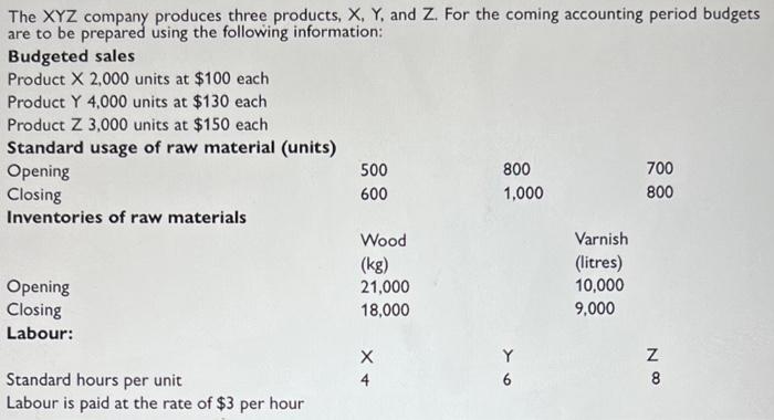 The XYZ company produces three products, X,Y, and Z. | Chegg.com