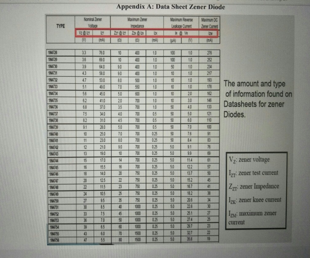 Solved i. (a) Figure 1 shows the Zener Diode's circuit. | Chegg.com