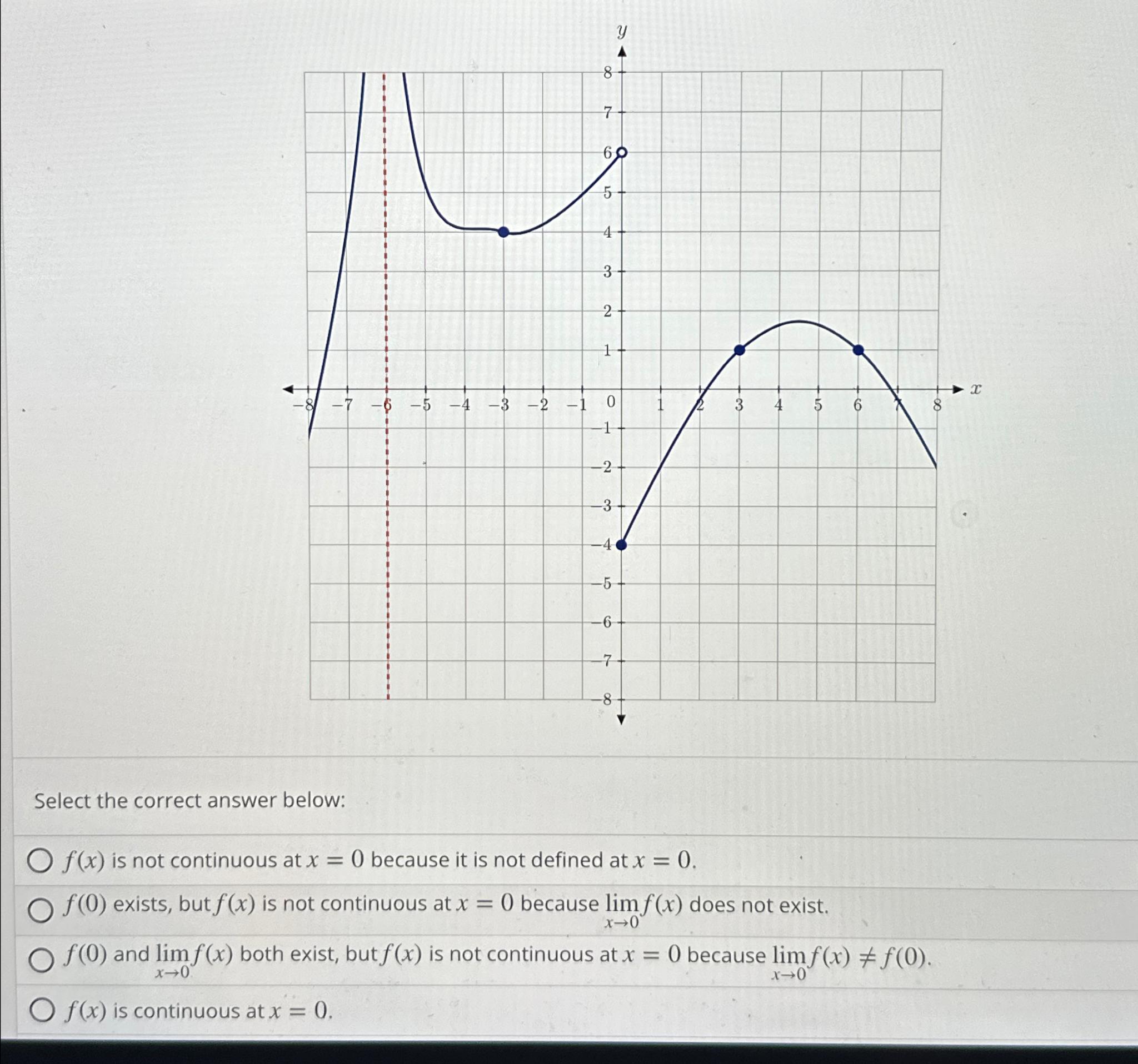Solved Select the correct answer below:f(x) ﻿is not | Chegg.com