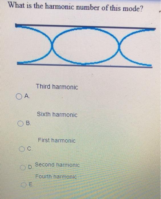 Solved What is the harmonic number of this mode? Third | Chegg.com
