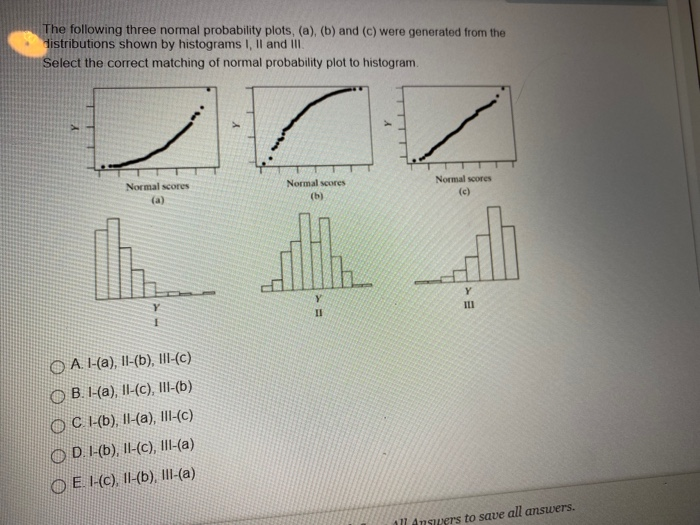 Solved The following three normal probability plots, (a), | Chegg.com