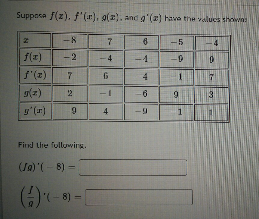 Solved Suppose f(x), f'(x), g(x), and g'(x) have the values | Chegg.com
