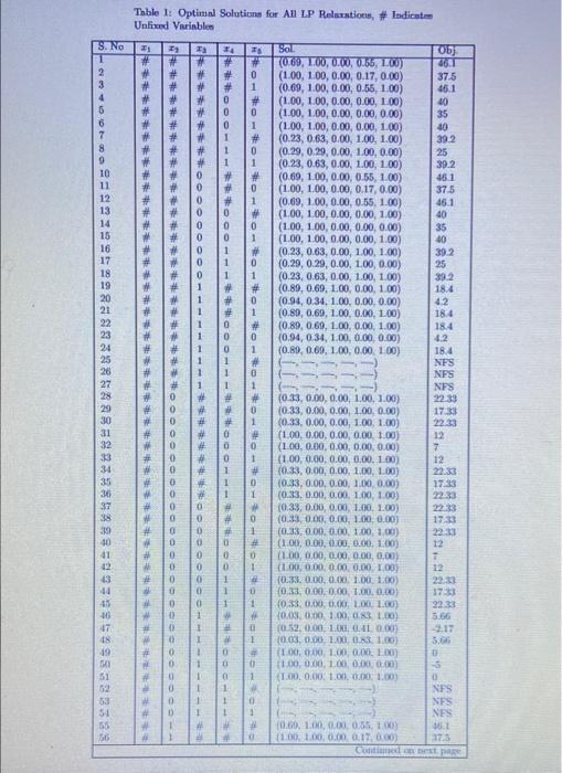Solved please, solve it if you realy know how to solve itor | Chegg.com Solved please, solve it if you realy know how to solve itor | Chegg.com