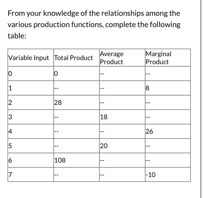 Solved From your knowledge of the relationships among the | Chegg.com