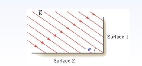 Solved The drawing shows an edge-on view of two planar | Chegg.com