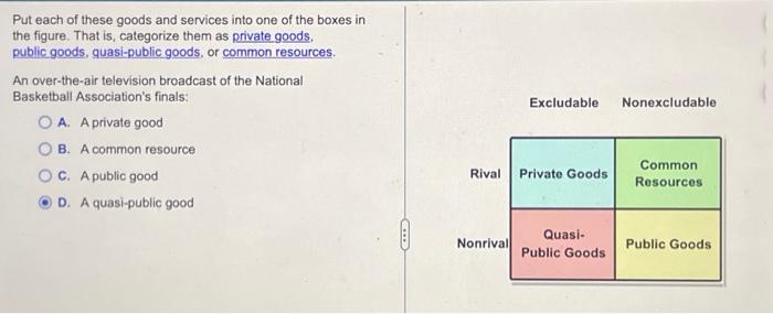 Solved Put each of these goods and services into one of the | Chegg.com