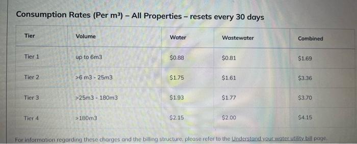 Solved a) Describe and identify the water pricing structure | Chegg.com
