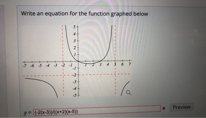 Solved Write an equation for the function graphed below. The | Chegg.com