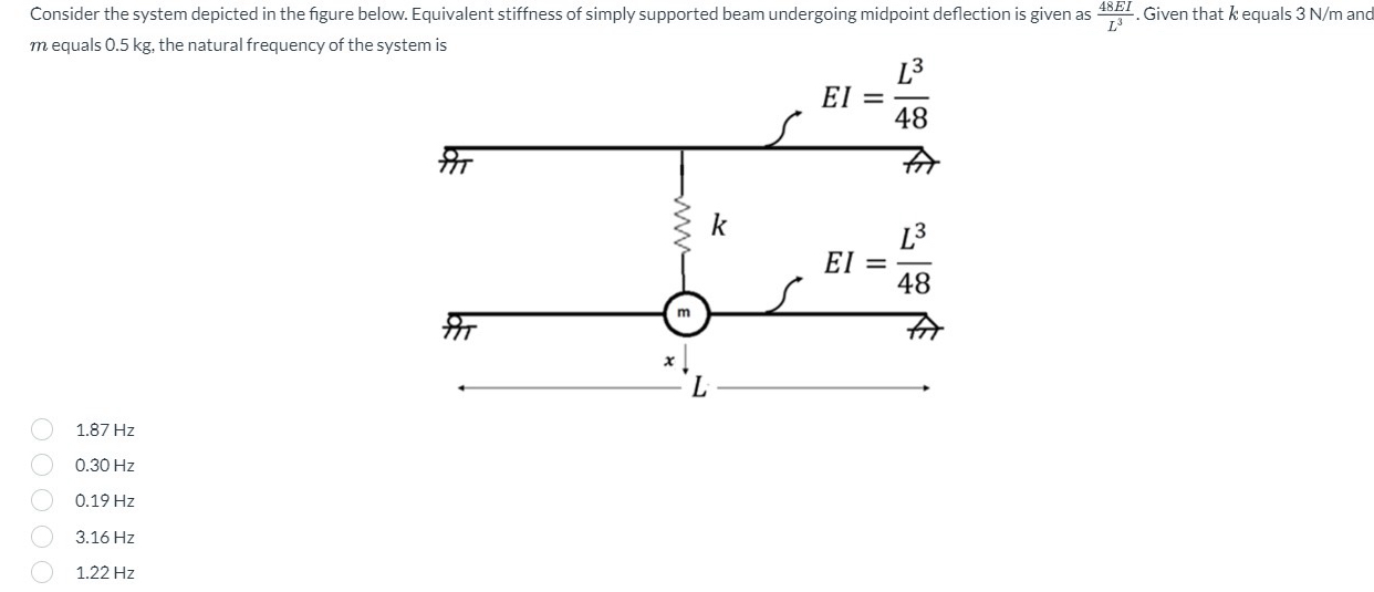 Solved Consider the system depicted in the figure below. | Chegg.com