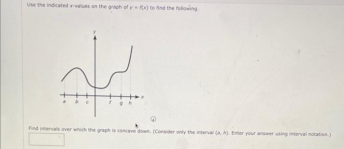Solved Use the indicated x-values on the graph of y=f(x) to | Chegg.com