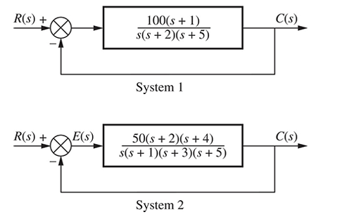 Using PID design please find the transisent response | Chegg.com