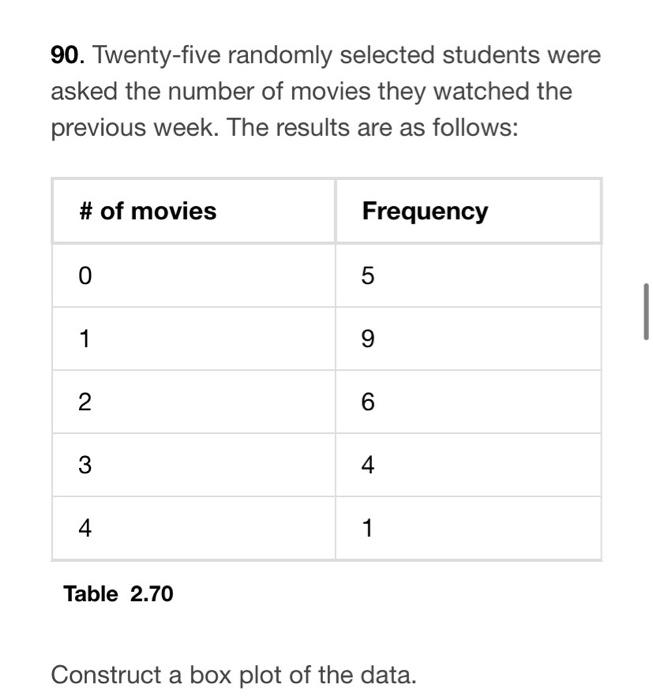 Solved 90. Twenty-five randomly selected students were asked | Chegg.com
