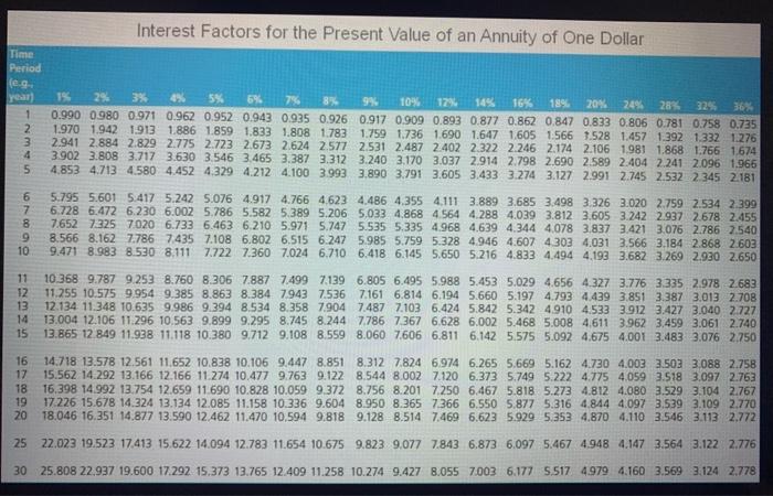 Solved tir the minareat thatior. than the prope of the bond | Chegg.com