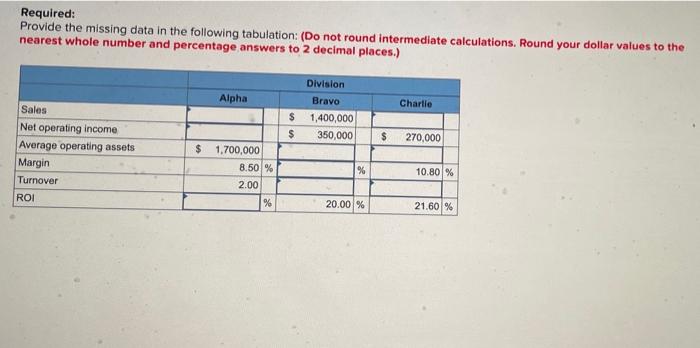 Solved Required: Provide the missing data in the following | Chegg.com