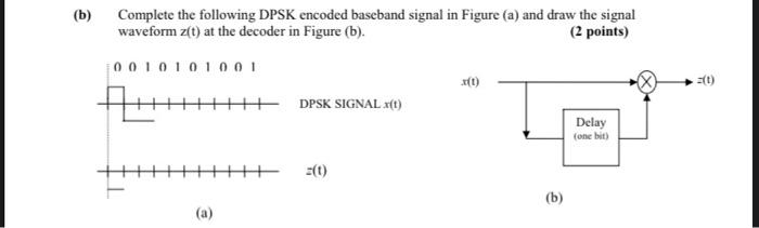 Solved Complete the following DPSK encoded baseband signal | Chegg.com