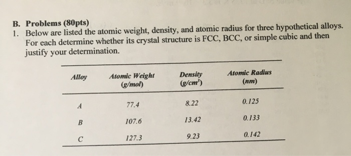 Solved B. Problems (80pts) 1. Below are listed the atomic | Chegg.com
