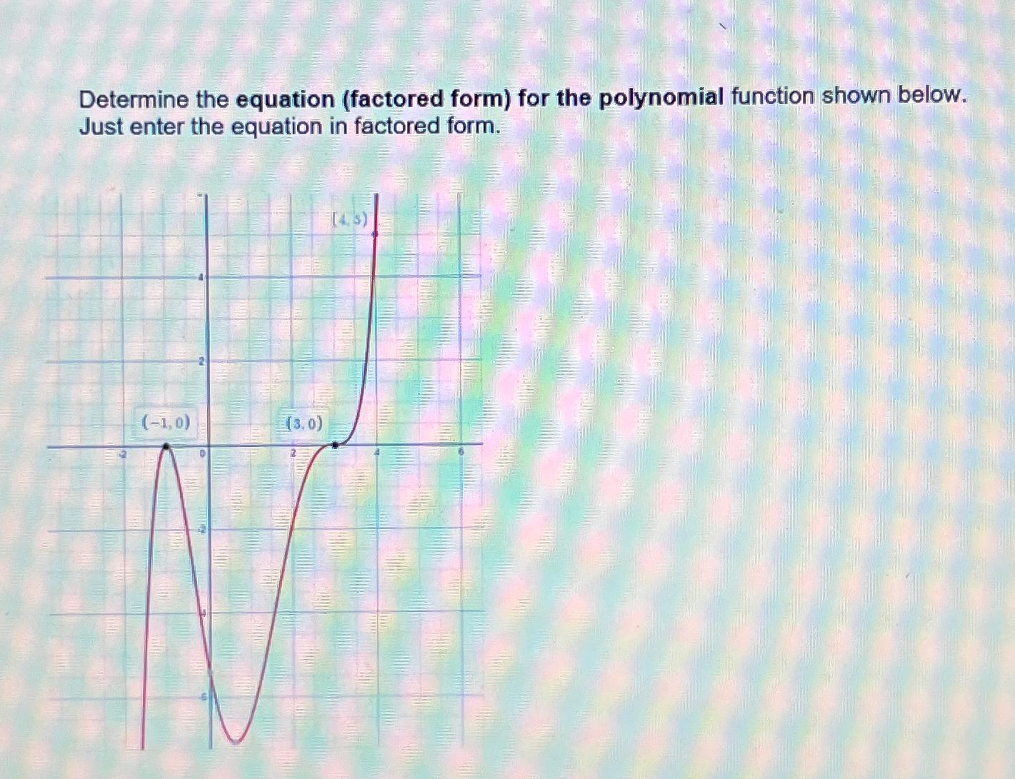 Solved Determine The Equation Factored Form ﻿for The