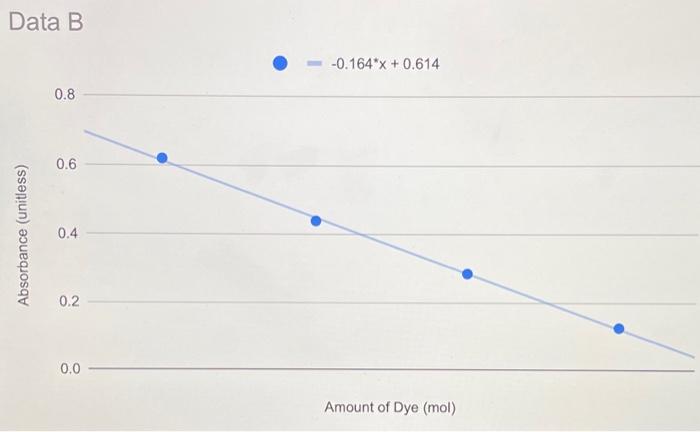 Solved Lab Report: Using Excel for Graphical Analysis of | Chegg.com