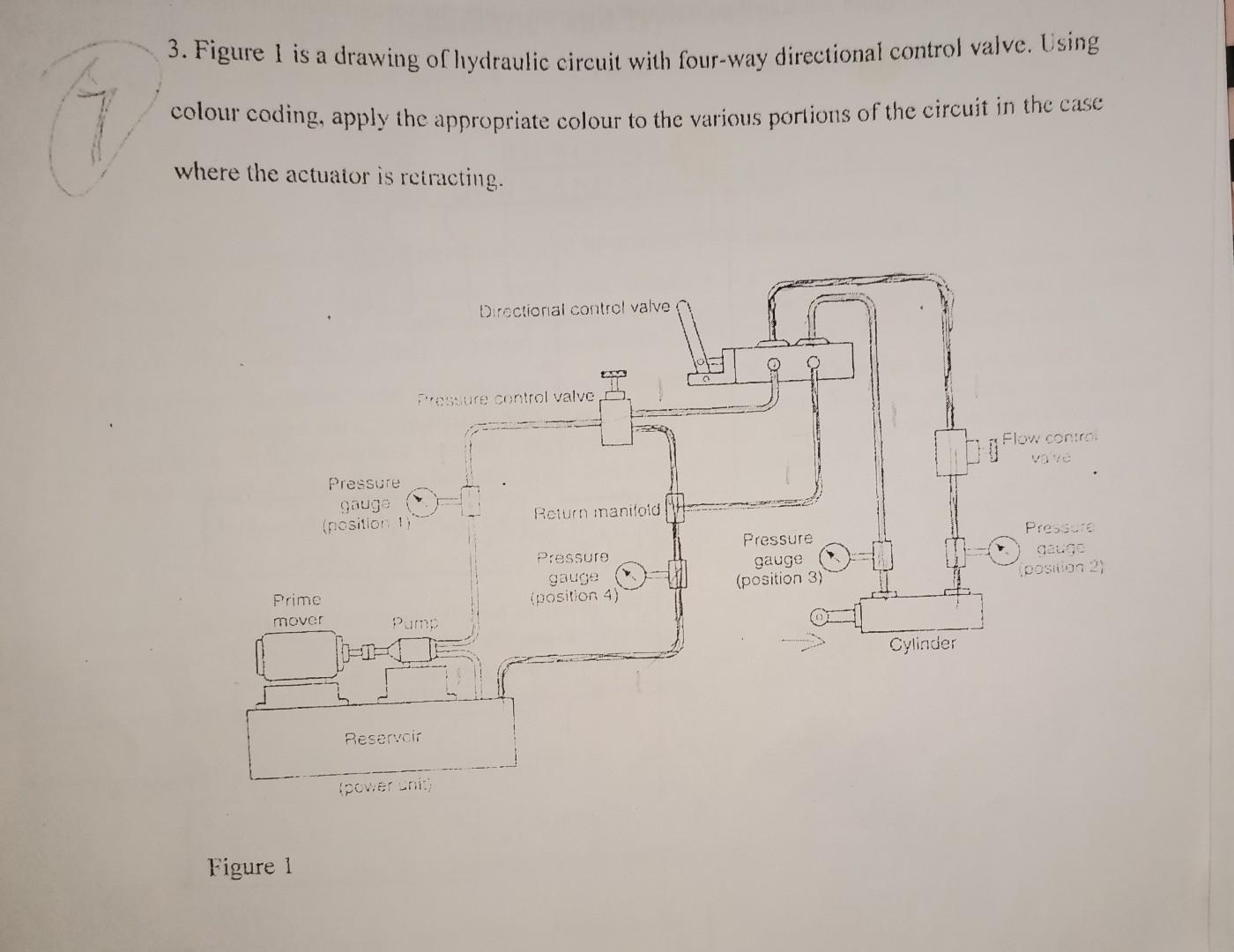 3. Figure 1 is a drawing of hydraulic circuit with | Chegg.com