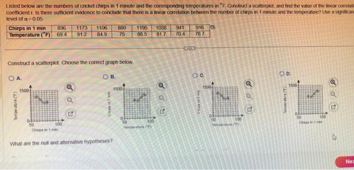 Solved Listed below are the numbers of cricket chirps in 1 | Chegg.com