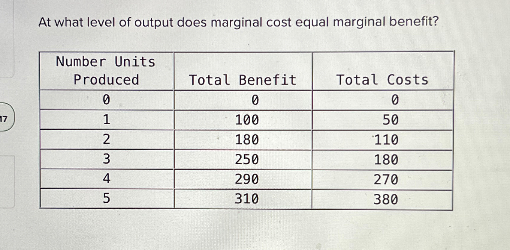 Solved At what level of output does marginal cost equal | Chegg.com