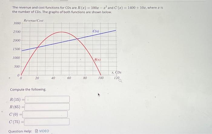 Solved The revenue and cost functions for CDs are | Chegg.com