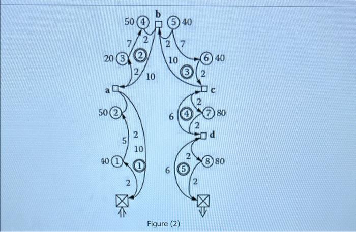 Task times are as shown in Figure (1). Holding areas | Chegg.com