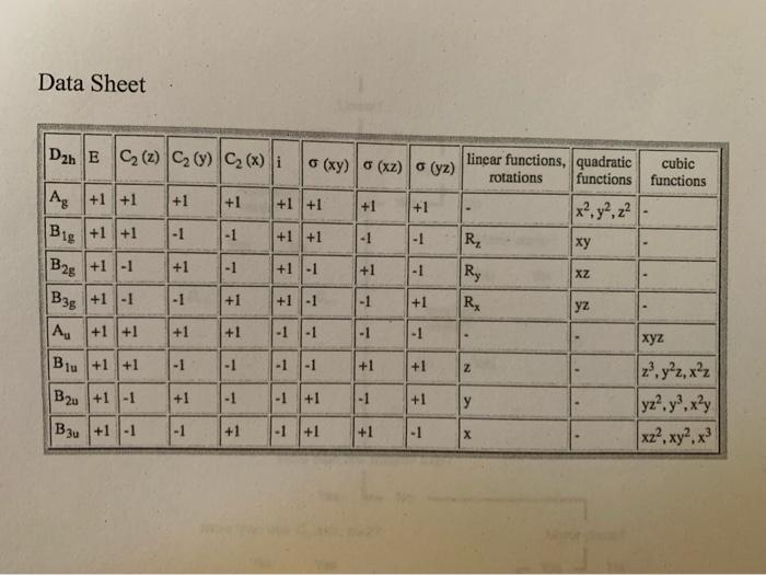 6). Ethylene has D2h point group symmetry (character | Chegg.com