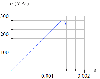 Solved A circular rod with a length of 3.6 ﻿ m ﻿ and a | Chegg.com