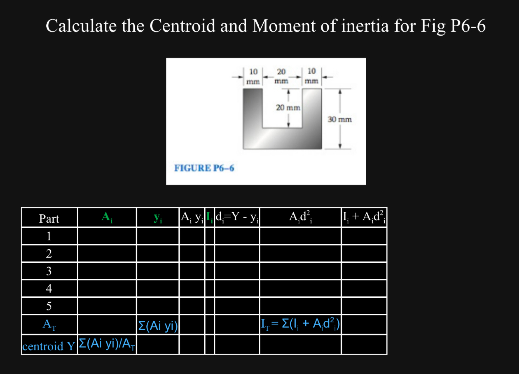 Solved Calculate the Centroid and Moment of inertia for Fig | Chegg.com