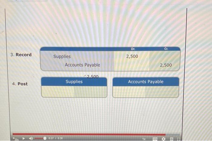 Solved Learning Objective 02-A1: Analyze and record | Chegg.com