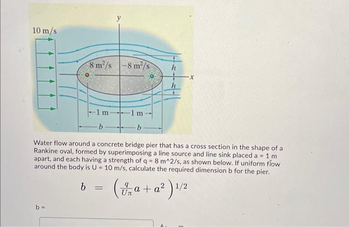 Solved Water flow around a concrete bridge pier that has a | Chegg.com