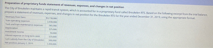 Solved Preparation of proprietary funds statement of | Chegg.com