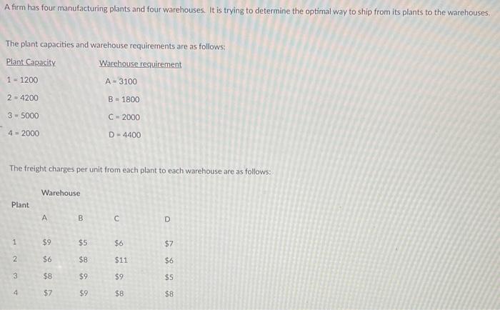 Solved 1) Formulate this problem as a transportation Linear | Chegg.com
