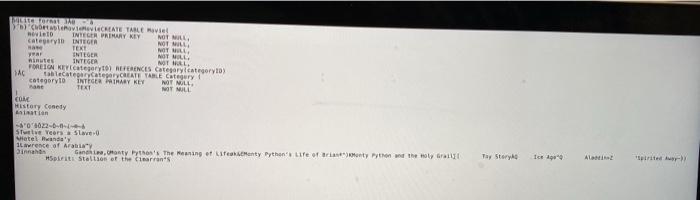 Solved What To Submit A Sql File That Contains Sql Commands 7216