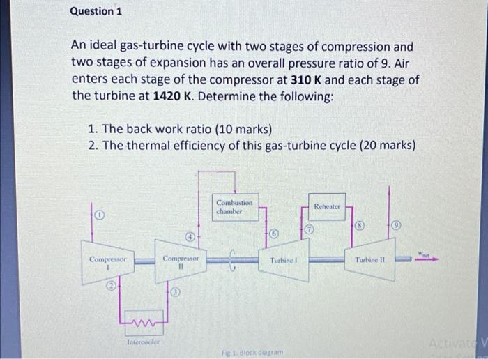 Solved fig 1. Is diagram | Chegg.com