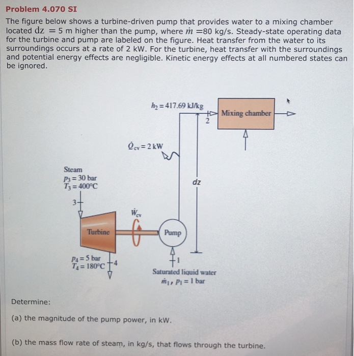 Solved Problem 4.070 SI The figure below shows a | Chegg.com