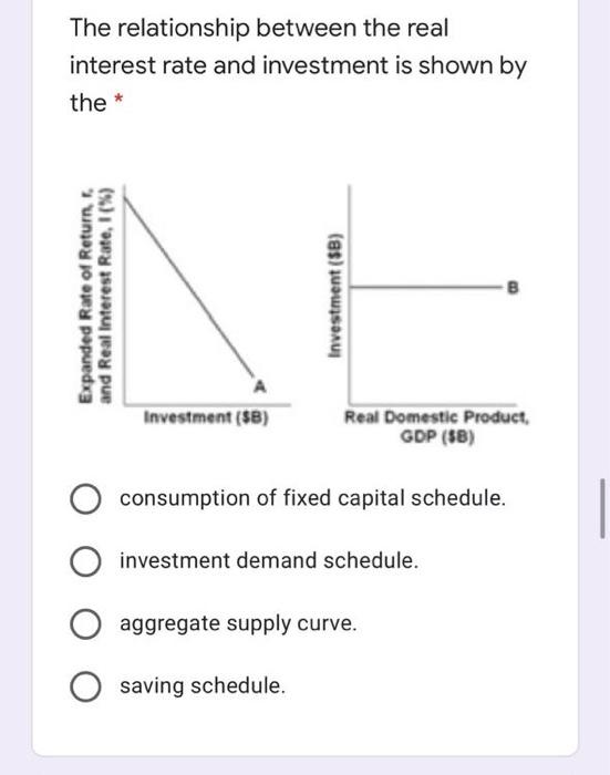 Solved The relationship between the real interest rate and | Chegg.com