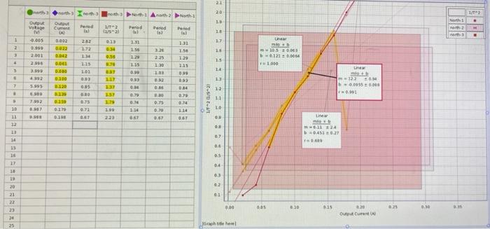 1. Calculate the values of constant C in Eq. (7) | Chegg.com