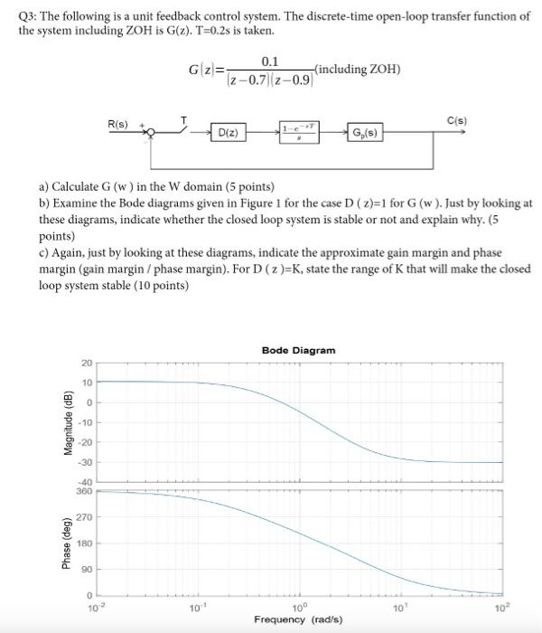 Solved Q3 The Following Is A Unit Feedback Control System 