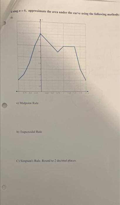 Using = 6, approximate the area under the curve using | Chegg.com