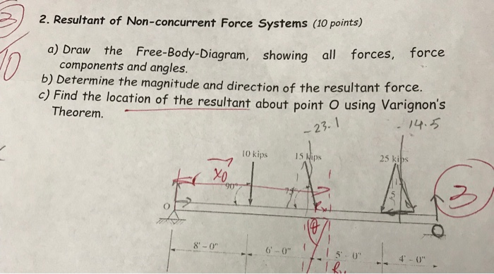 Solved 2. Resultant of Non-concurrent Force Systems (10 | Chegg.com