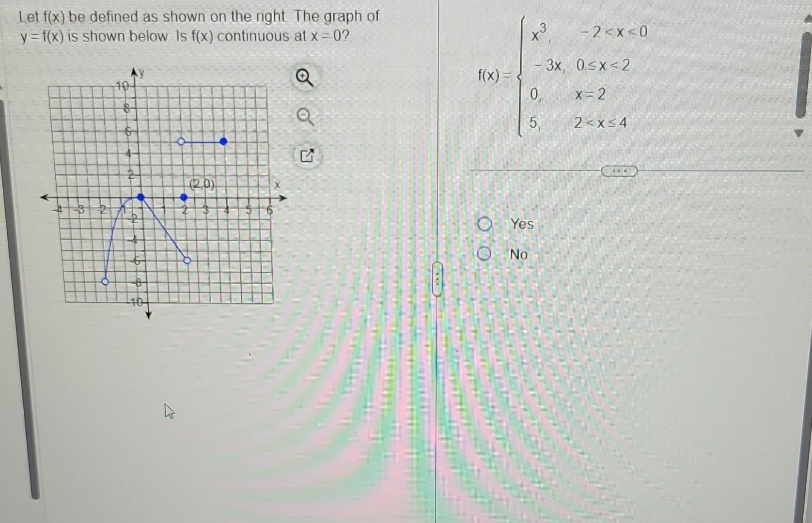 Solved Let f(x) be defined as shown on the right. The graph | Chegg.com