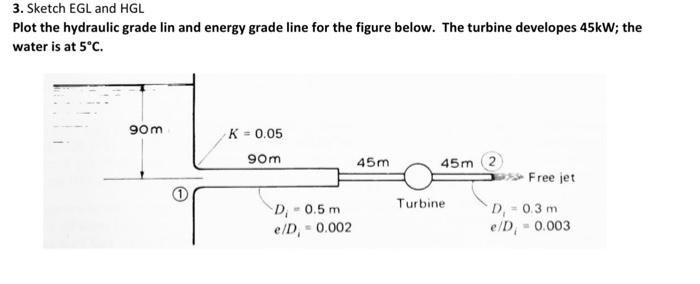 Solved 3. Sketch EGL and HGL Plot the hydraulic grade lin | Chegg.com