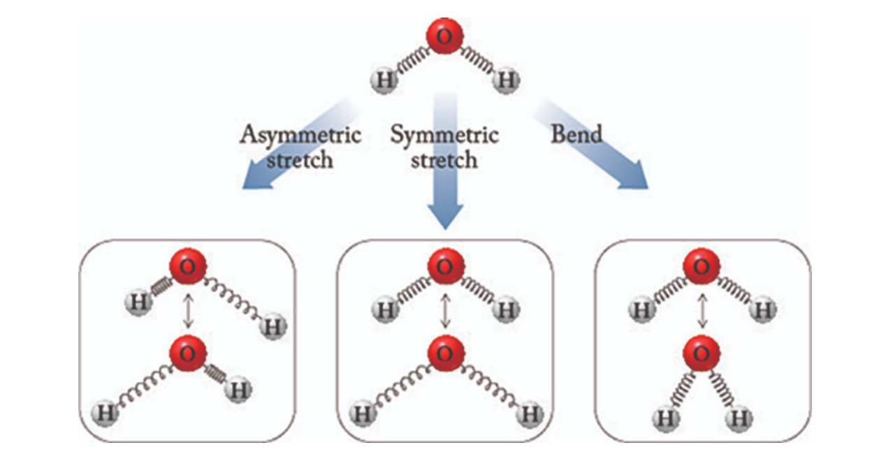 Solved Choose one or more:A.asymmetric stretch onlyB.bend | Chegg.com