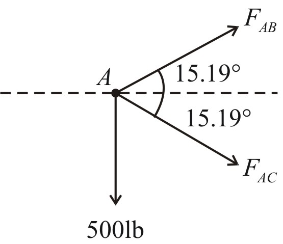 Solved: Chapter 6 Problem 21P Solution | Vector Mechanics For Engineers: Statics 8th Edition ...