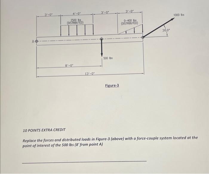 Solved 10 POINTS EXTRA CREDIT Replace the forces and | Chegg.com