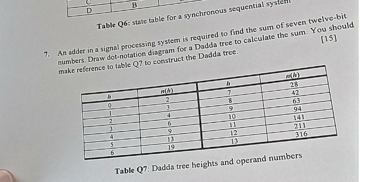 Solved CDBTable Q6: state table for a synchronous sequential | Chegg.com